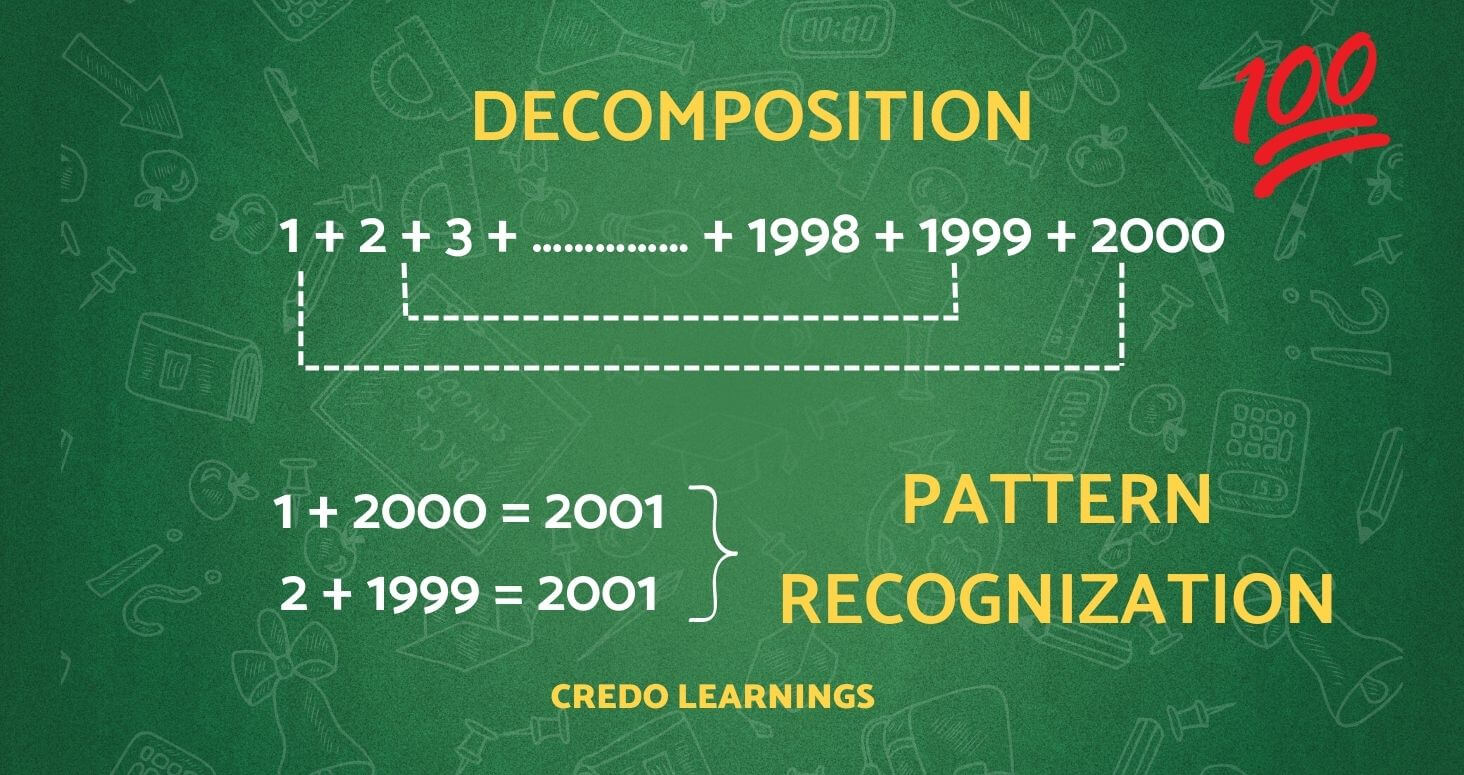 Why Computational Thinking – Credo Learnings Why Computational Thinking – Credo Learnings
